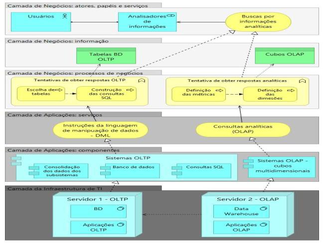 IT Forum - Um modelo de arquitetura corporativa para o ambiente de ...