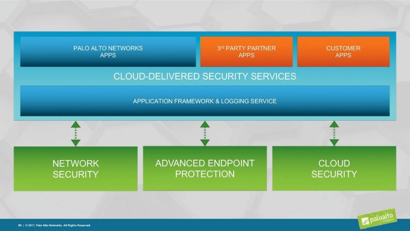 IT Forum - PapoFácil: Palo Alto Networks Security Application Framework e Magnifier